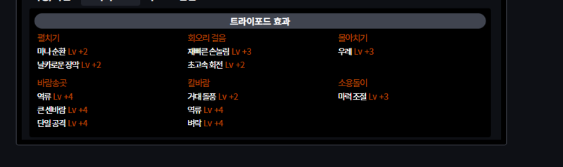 로스트아크 인벤 질풍 트포 우선순위 좀 알려주실 수 있나요 로스트아크 인벤 기상술사 게시판