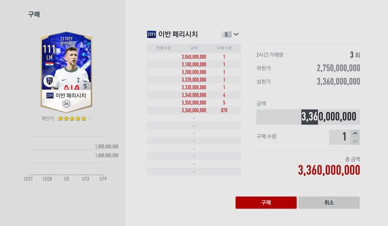 피파 온라인4 인벤 이거 던진 사람들은 뭐임 피파 온라인4 인벤 자유게시판