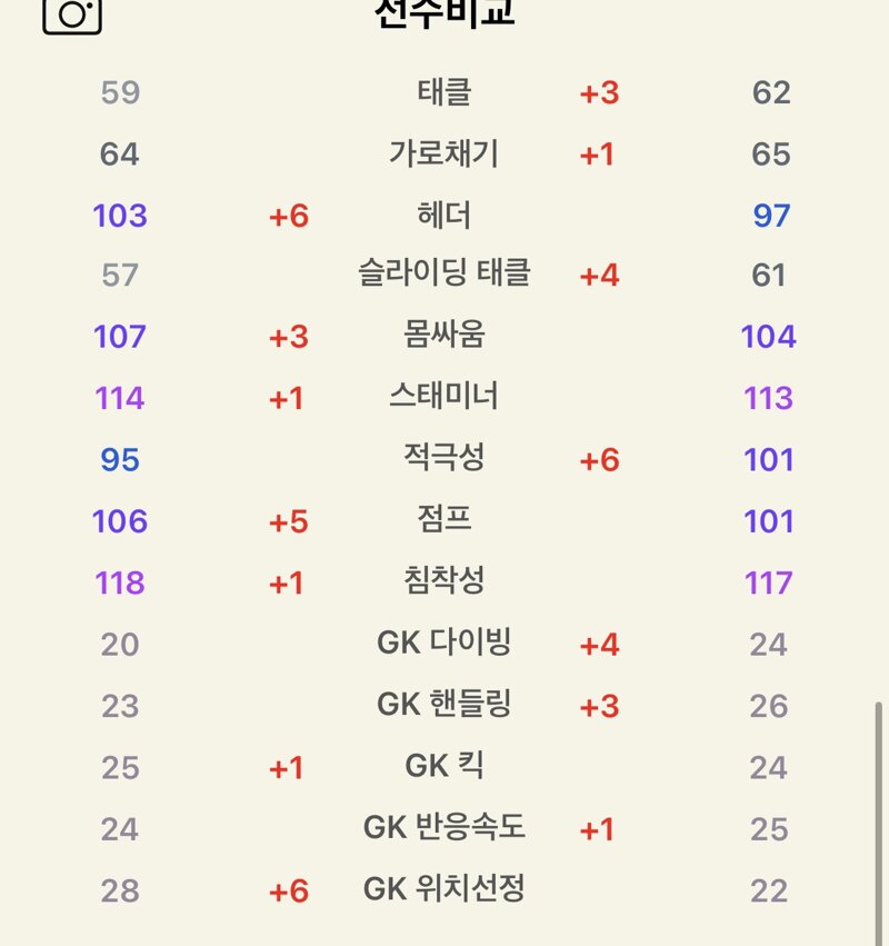 피파 온라인4 인벤 블라인드 비교부탁드립니다 피파 온라인4 인벤 자유게시판