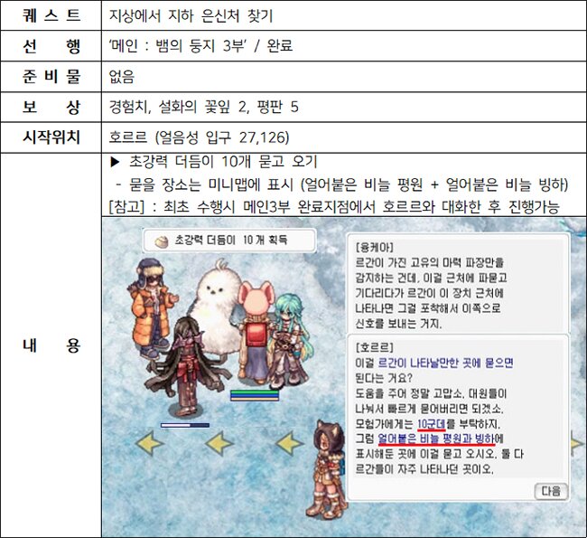 라그나로크 인벤 Ep19 이스가르드 일퀘인던 1부 얼음성편 라그나로크 인벤 팁과노하우 게시판