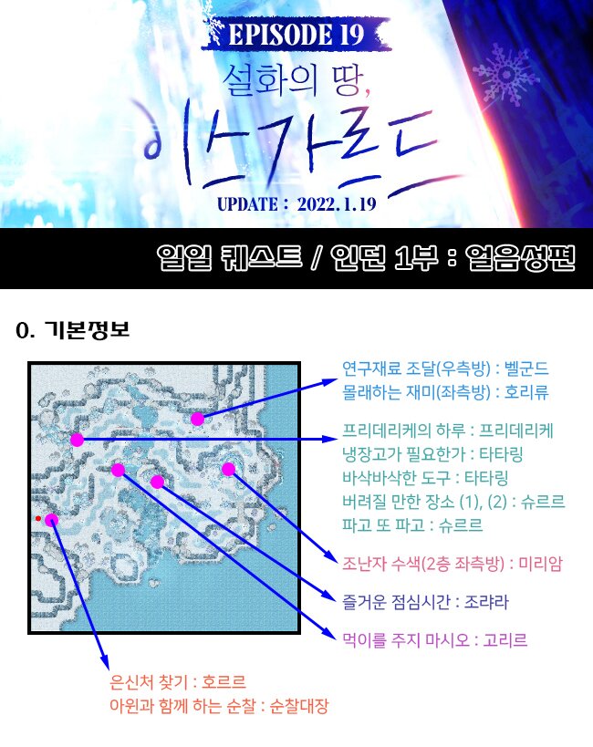 라그나로크 인벤 Ep19 이스가르드 일퀘인던 1부 얼음성편 라그나로크 인벤 팁과노하우 게시판