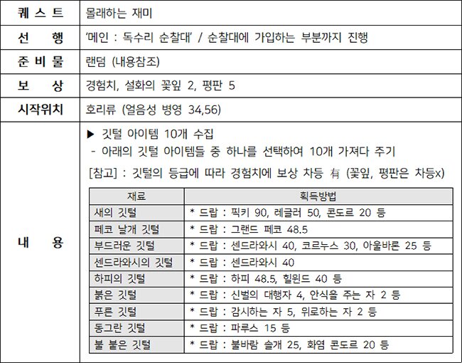 라그나로크 인벤 Ep19 이스가르드 일퀘인던 1부 얼음성편 라그나로크 인벤 팁과노하우 게시판