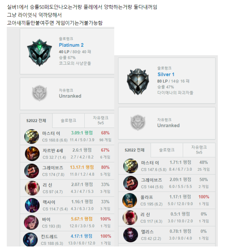 리그오브레전드 인벤 아직도 롤이 실력겜인줄아나 Lol 정글 게시판