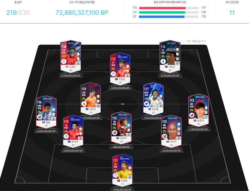 Fc 온라인 인벤 700억 한국팀 챔스 후기 Fc 온라인 인벤 감독모드 게시판