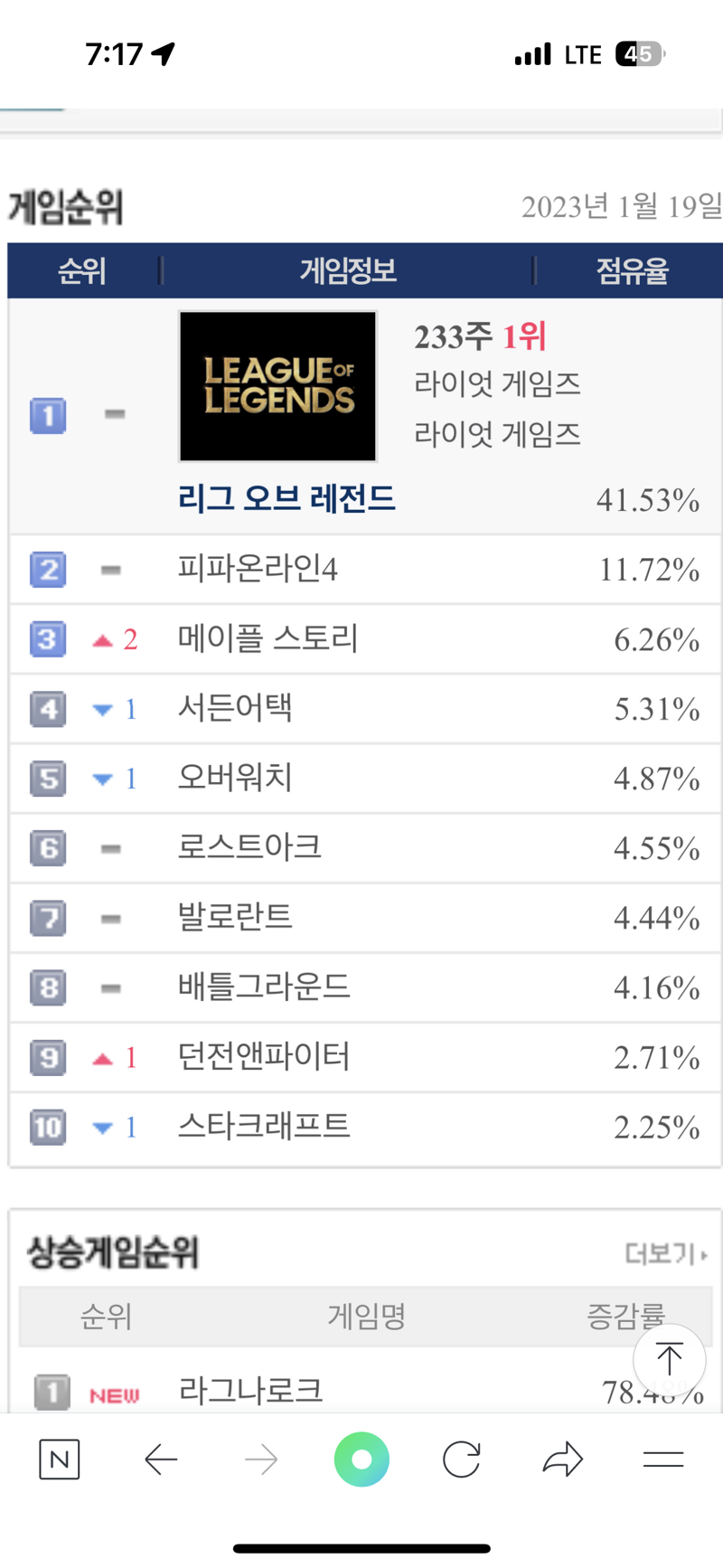 로스트아크 인벤 어제 피시방 점유율 로스트아크 인벤 자유 게시판