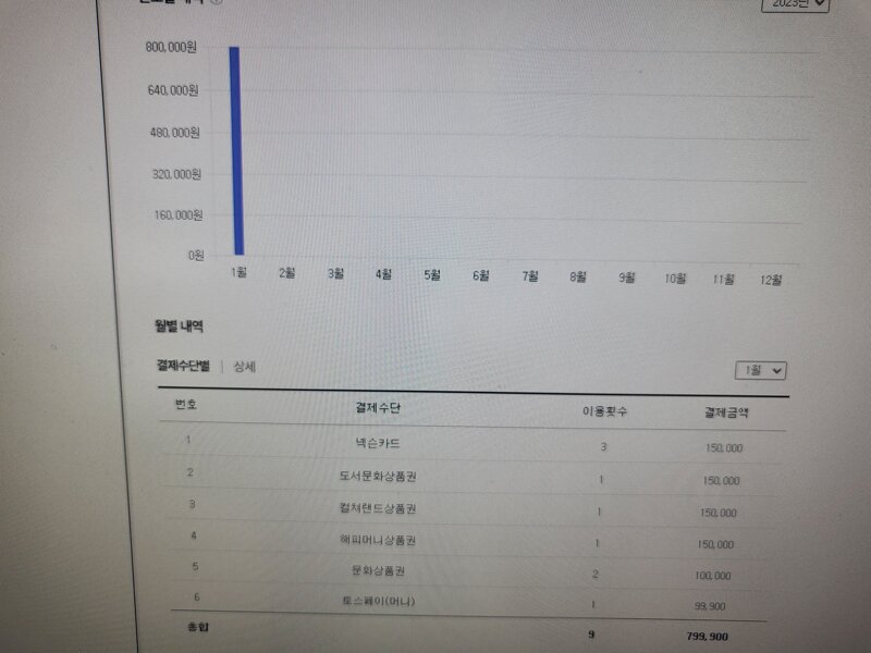 Fc 온라인 인벤 피린이 이번달 과금액 Fc 온라인 인벤 자유게시판