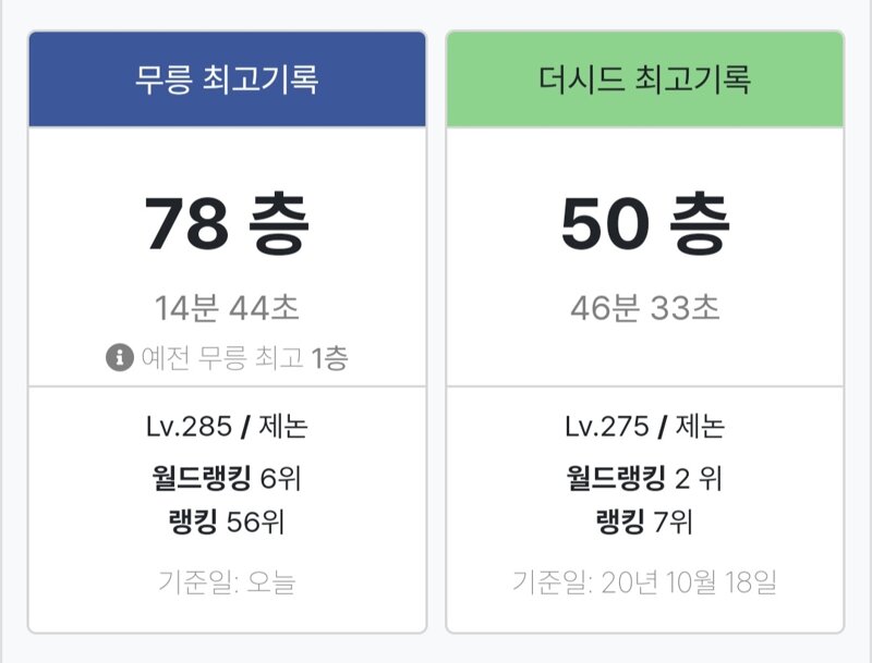 메이플스토리 인벤 맑음 드디어 무릉 제대로 쳤네 ㄷㄷ 메이플스토리 인벤 자유게시판