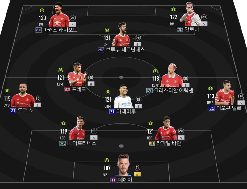 Fc 온라인 인벤 맨유 감성팀 한번 골라주실 수 있나요 Fc 온라인 인벤 팀전술 평가 상담 게시판