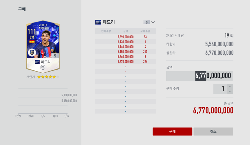 Fc 온라인 인벤 페드리 노미니은카 200억으론 구해지려나용 Fc 온라인 인벤 자유게시판