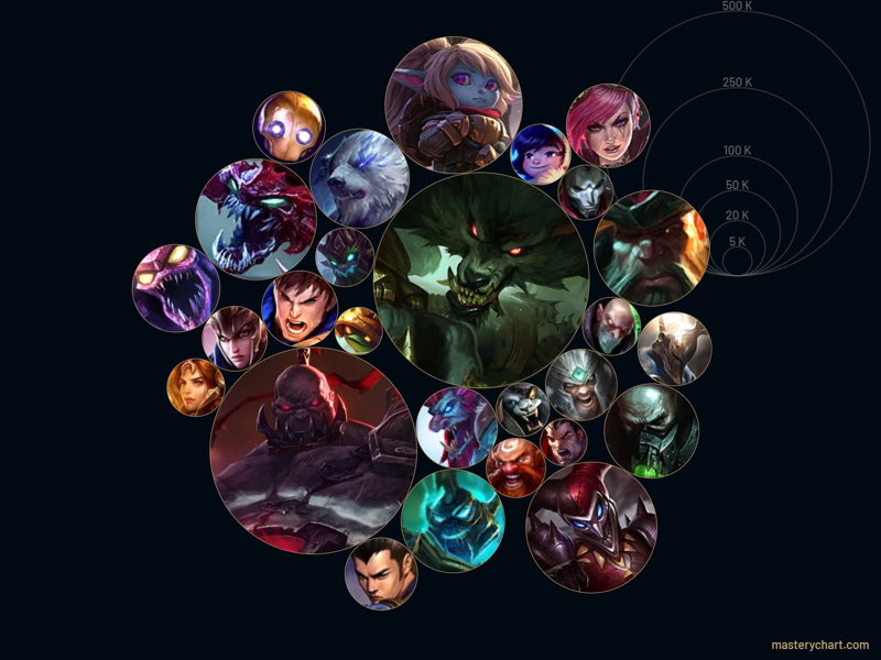 리그오브레전드 인벤 아니 남들 보니까 왤케 다양함 Lol 탑 게시판