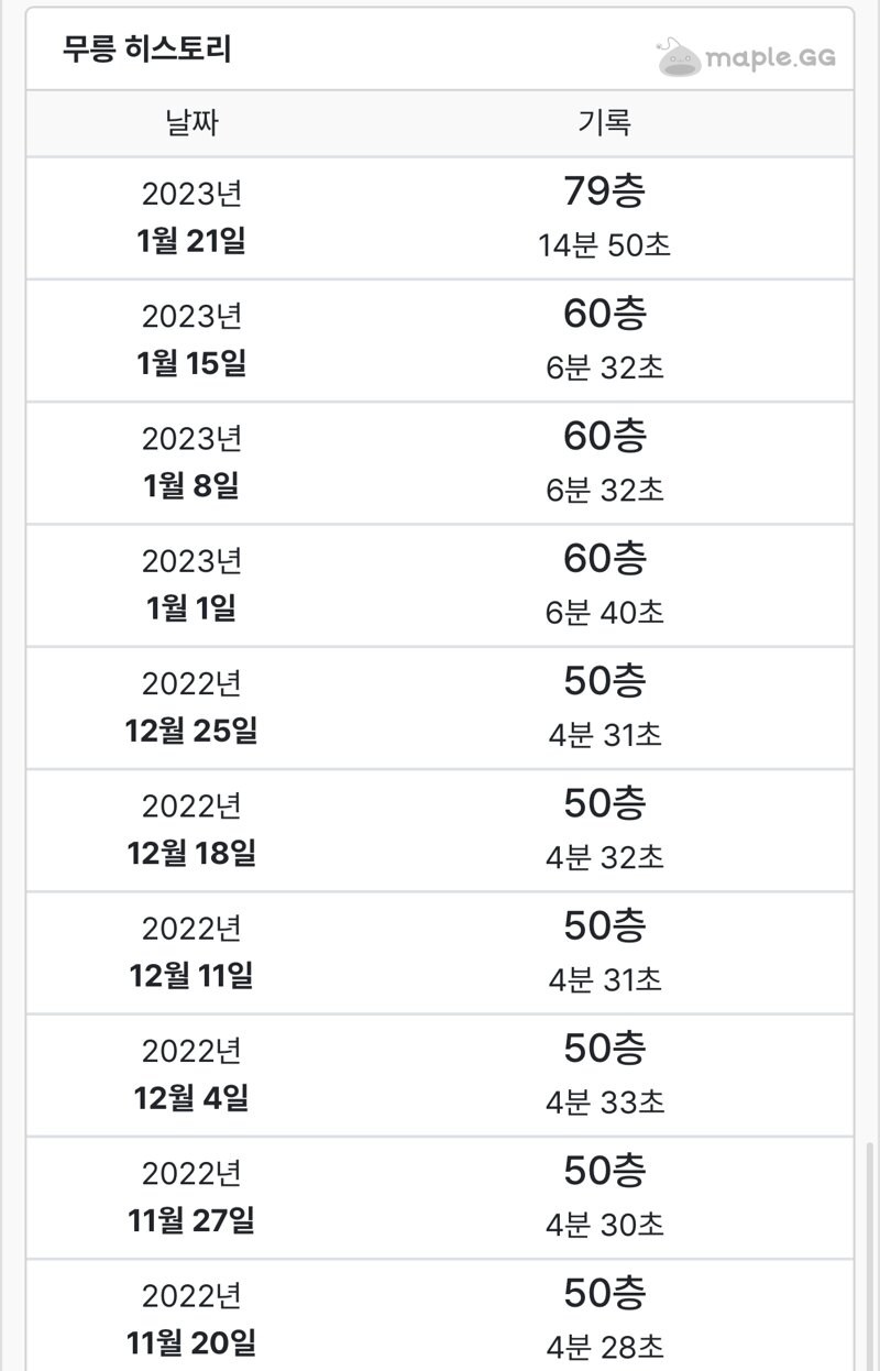 메이플스토리 인벤 오늘자 맑음썩음 메이플스토리 인벤 자유게시판