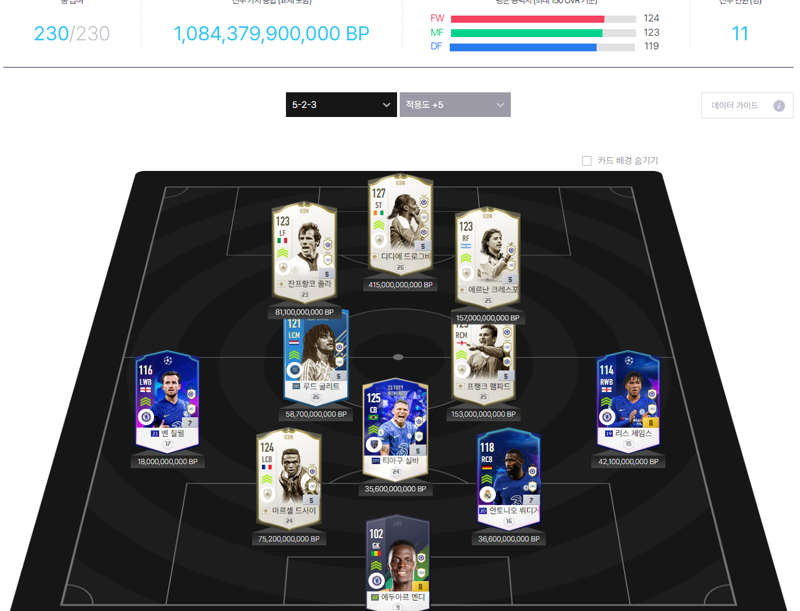 Fc 온라인 인벤 재평가 대비 첼시 Fc 온라인 인벤 자유게시판