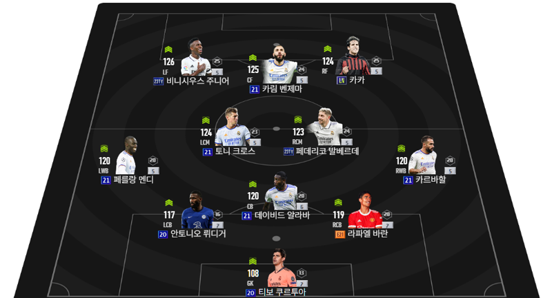 Fc 온라인 인벤 7000억 현역8 레알마드리드 질문있어요 Fc 온라인 인벤 팀전술 평가 상담 게시판