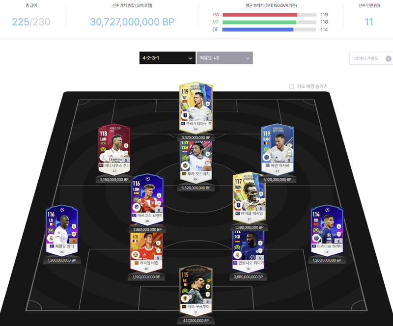 Fc 온라인 인벤 레알 300억 스쿼드 여기서 고칠 거 있나요 Fc 온라인 인벤 선수 추천평가 게시판