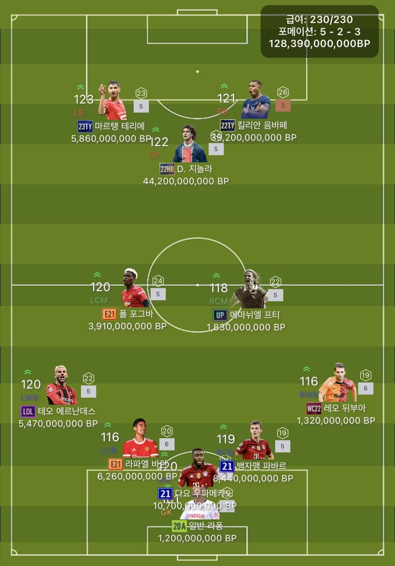 Fc 온라인 인벤 1200억 팀 뭐가 제일 나을까요 Fc 온라인 인벤 팀전술 평가 상담 게시판