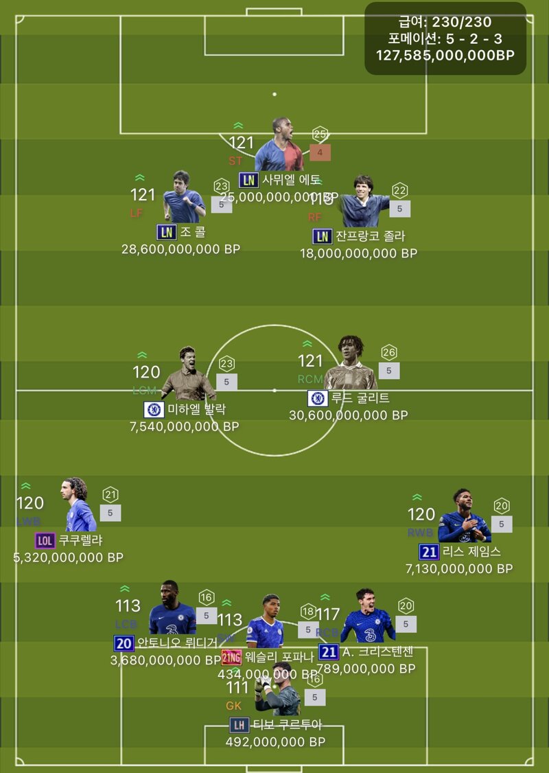 Fc 온라인 인벤 1200억 팀 뭐가 제일 나을까요 Fc 온라인 인벤 팀전술 평가 상담 게시판