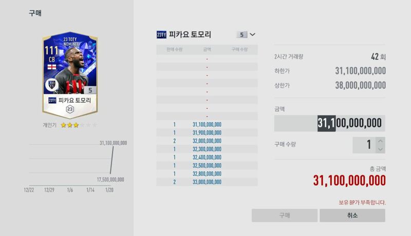 Fc 온라인 인벤 토모리 하한가 시작 Fc 온라인 인벤 자유게시판