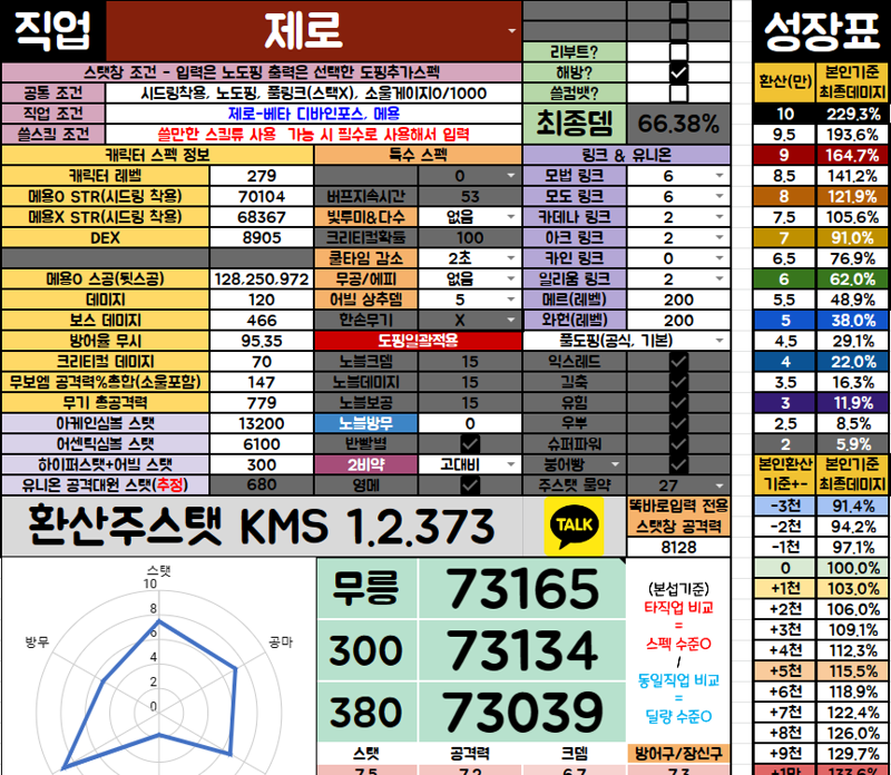 메이플스토리 인벤 제로환산 관련 질문 메이플스토리 인벤 전사 직업게시판