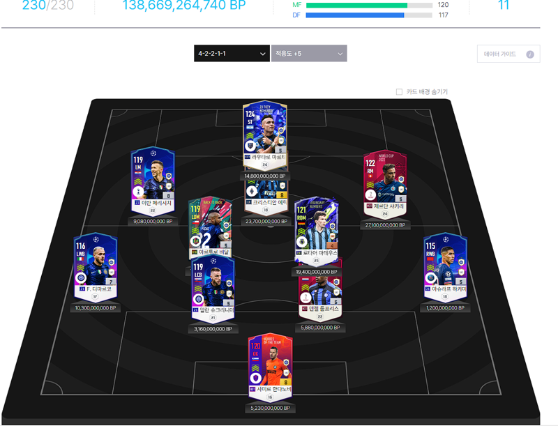 Fc 온라인 인벤 인테르 대략 1500억스쿼드 봐주실분 Fc 온라인 인벤 팀전술 평가 상담 게시판