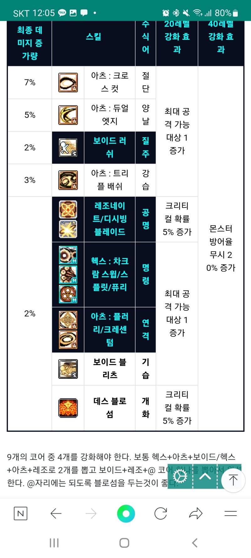 메이플스토리 인벤 칼리 코강 머임 메이플스토리 인벤 자유게시판