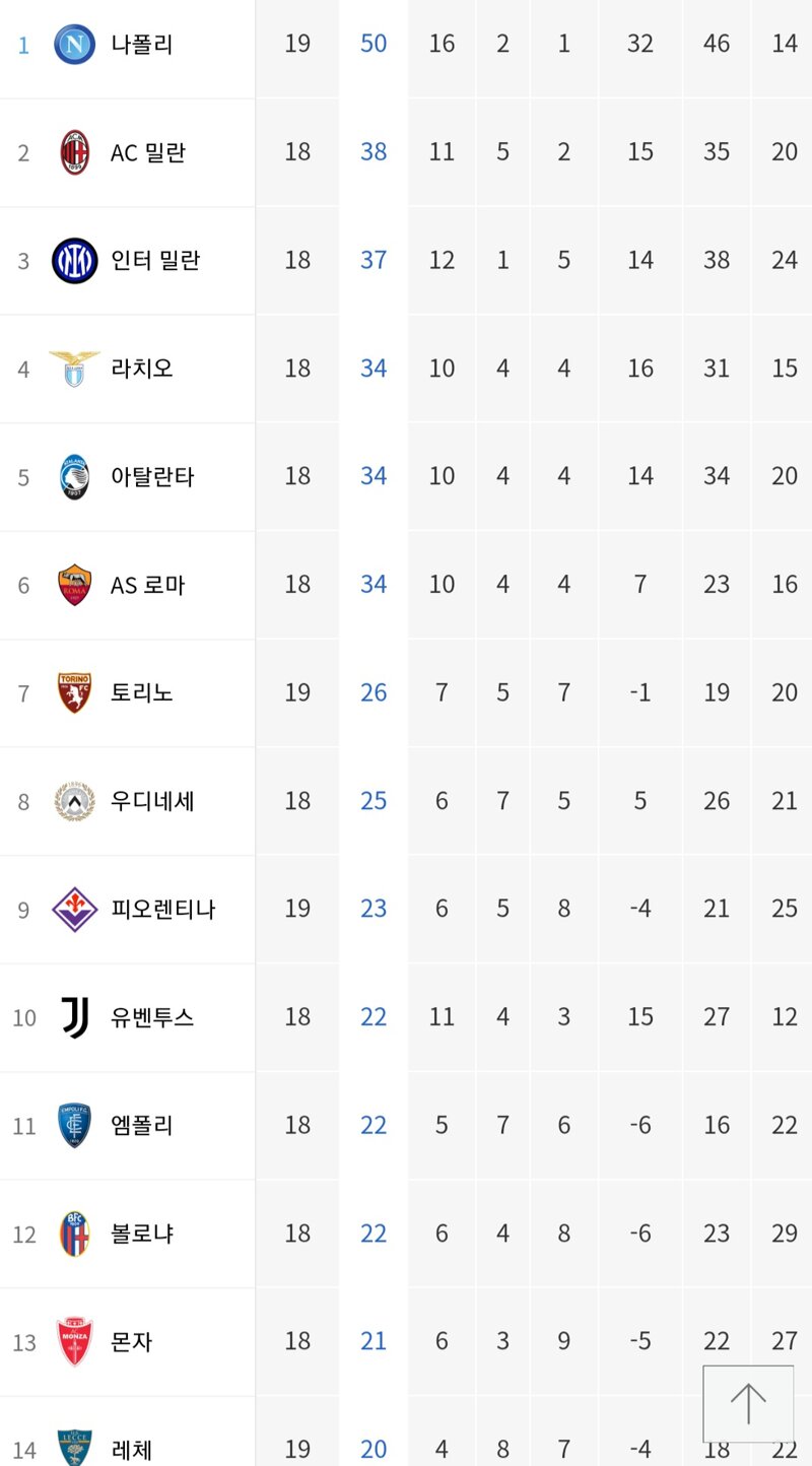 리그오브레전드 인벤 ㅈ벤투스 ㅋㅋ Lol 인벤 자유 주제 게시판