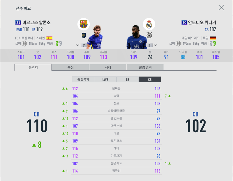 피파 온라인4 인벤 니들은 20챔스 뤼디거 지겹지도 않냐 피파 온라인4 인벤 자유게시판