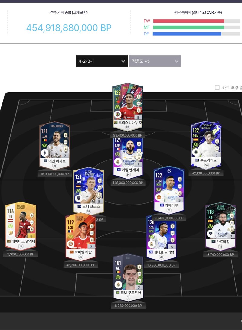Fc 온라인 인벤 레알 여기서 더 바꿀거 있을까요 Fc 온라인 인벤 자유게시판