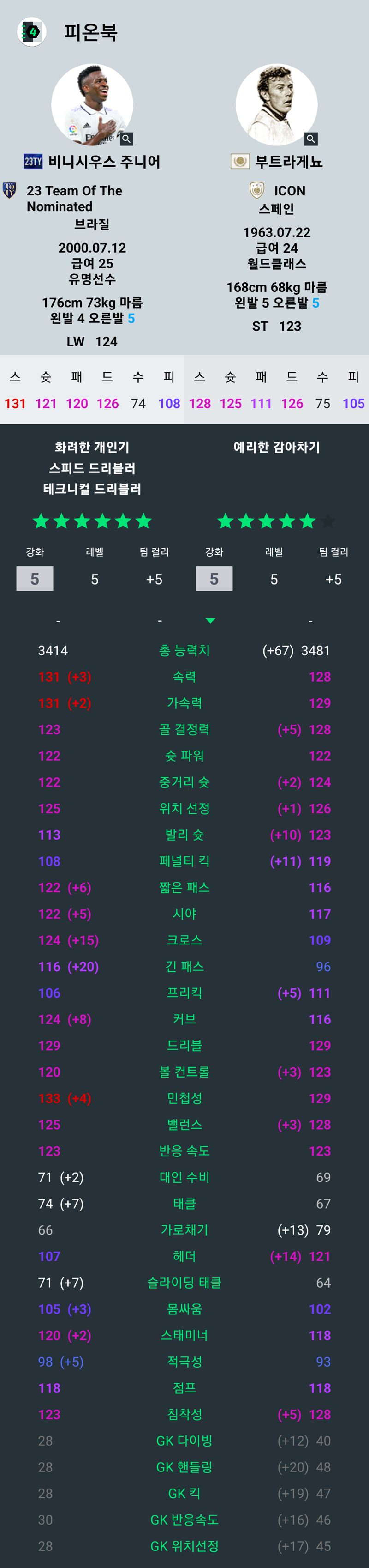 피파 온라인4 인벤 레알 윙어 추천이요 피파 온라인4 인벤 자유게시판