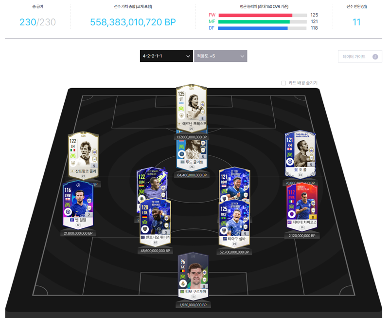 Fc 온라인 인벤 첼시 업글 어떤가요 Fc 온라인 인벤 자유게시판