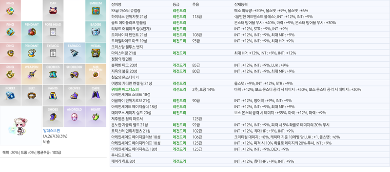 메이플스토리 인벤 숍 스펙업 조언 부탁드려요 메이플스토리 인벤 리부트 게시판