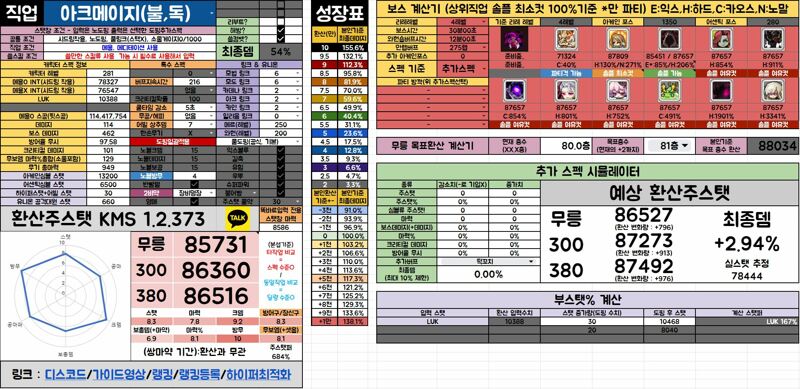 메이플스토리 인벤 하드세렌 솔플 두바퀴 컷 메이플스토리 인벤 마법사 직업게시판