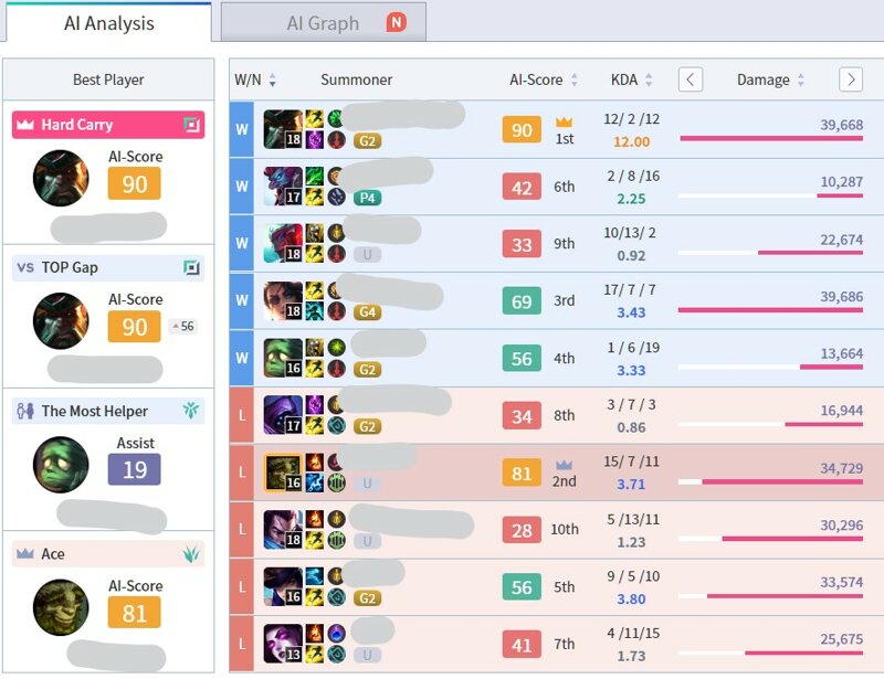 리그오브레전드 인벤 갱플 삭제해야돼x X Lol 탑 게시판