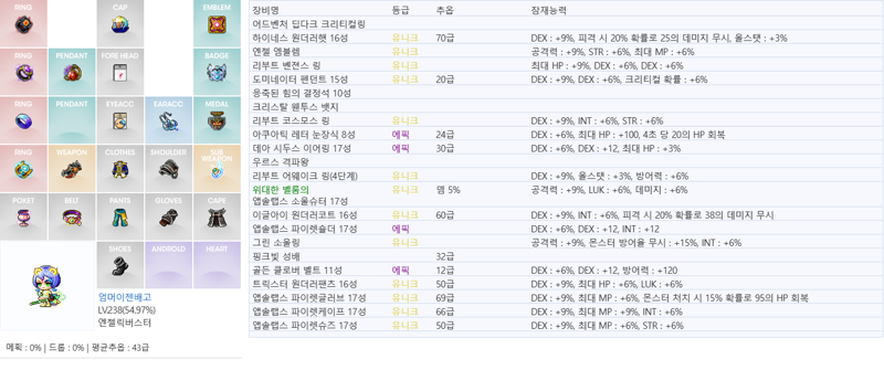 메이플스토리 인벤 리부트선배님들 238엔버 진로좀 잡아주세요 메이플스토리 인벤 리부트 게시판