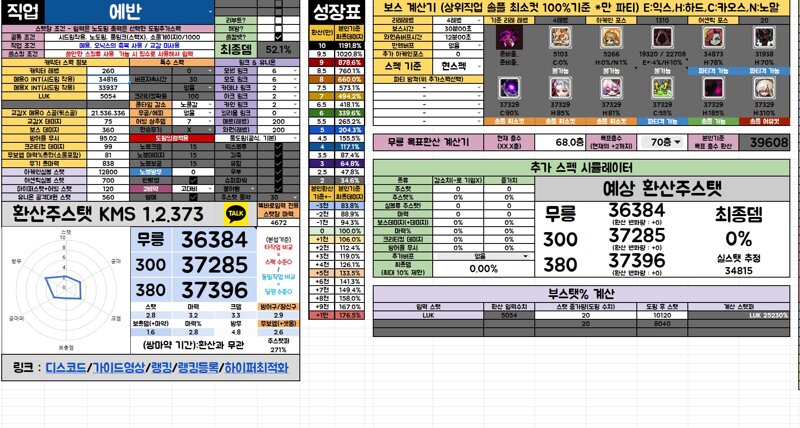 메이플스토리 인벤 환산주스텟 계산기 이거 맞나요 메이플스토리 인벤 질문과 답변 게시판