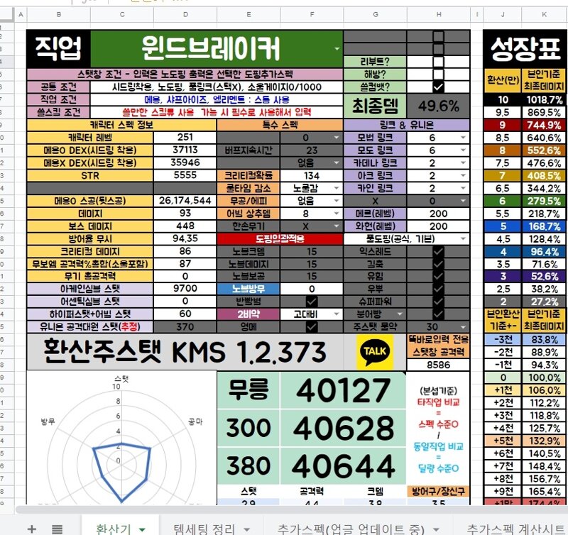 메이플스토리 인벤 형님들 환산관련 질문있습니다 메이플스토리 인벤 궁수 직업게시판