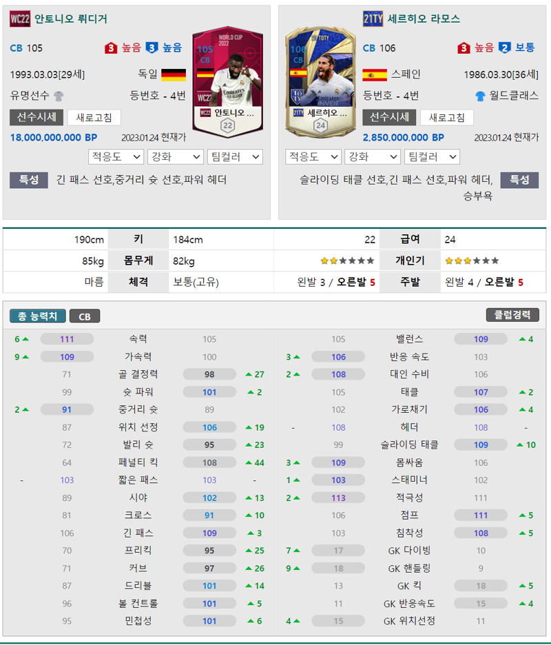 Fc 온라인 인벤 레알 센백 선택해 주세요 Fc 온라인 인벤 자유게시판