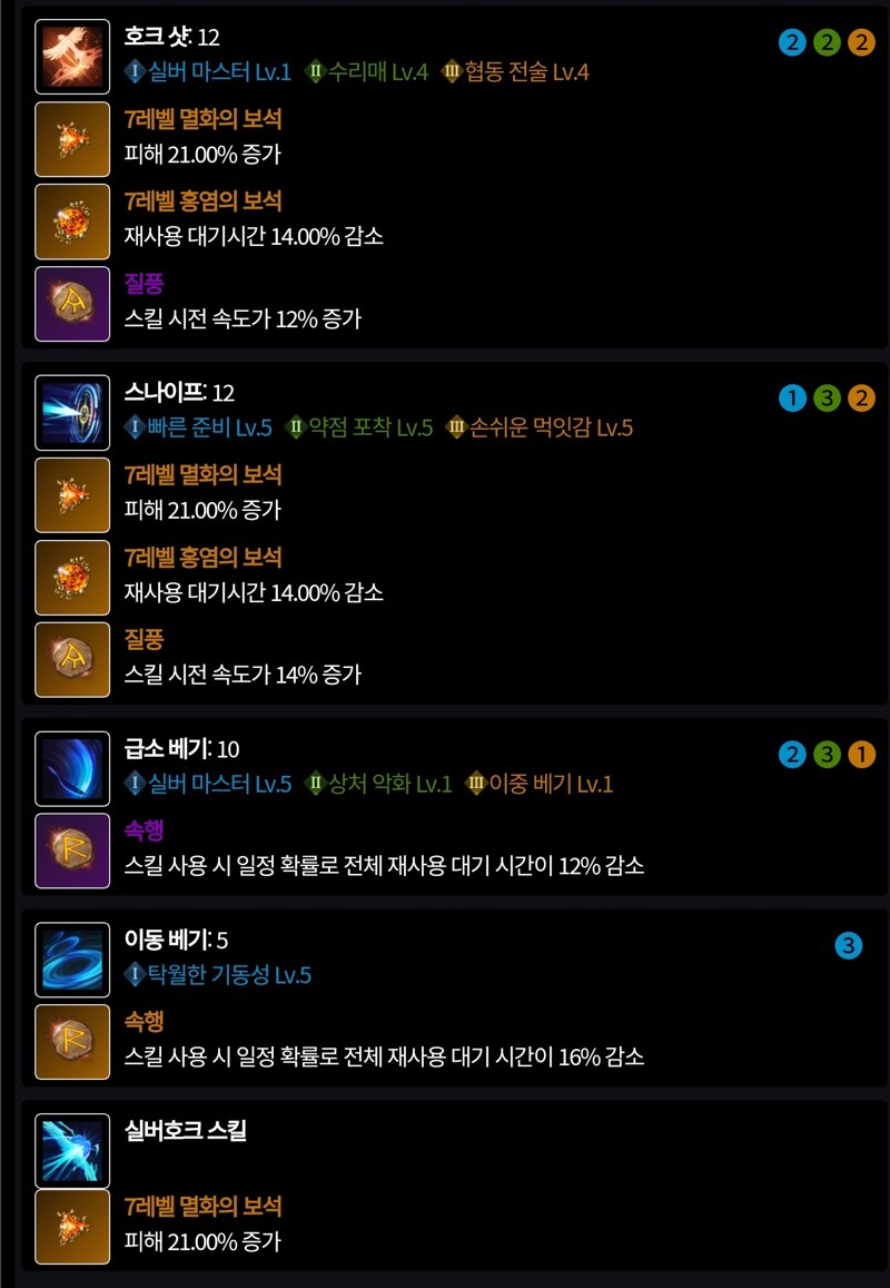 로스트아크 인벤 형들 극신 두동 스킬 트포 맞나 봐줭 로스트아크 인벤 호크아이 게시판