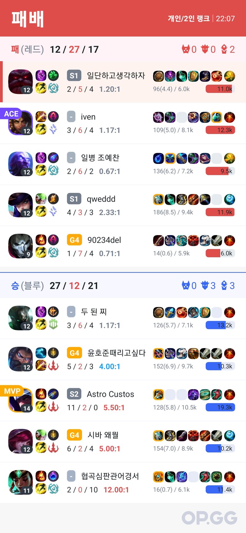 리그오브레전드 인벤 왜 우리팀 라이즈는 만년서리감 Lol 탑 게시판