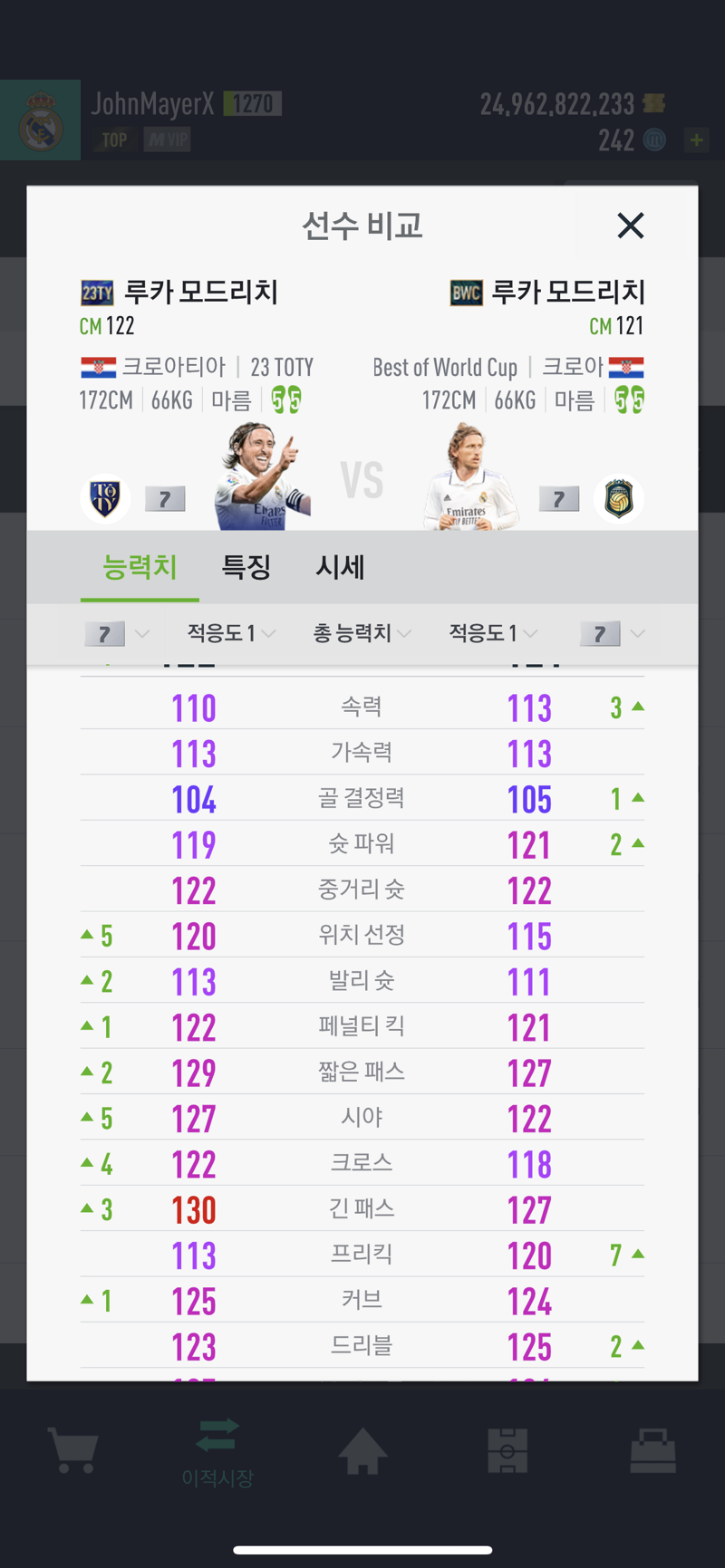Fc 온라인 인벤 모드리치 고수님들 시즌 추천부탁드립니다 Fc 온라인 인벤 자유게시판