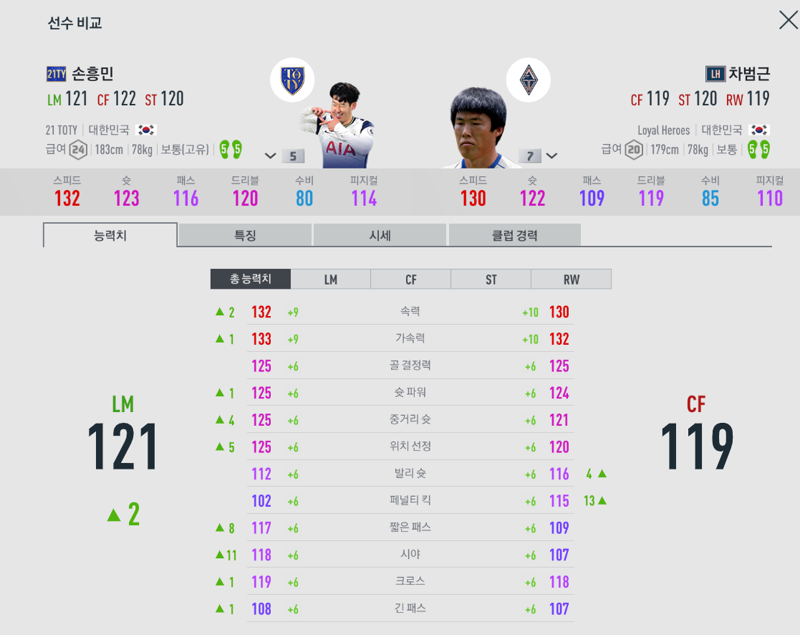 Fc 온라인 인벤 긴급형들 빨리 4500억 레버쿠젠 팀 평가좀악플가능 Fc 온라인 인벤 팀전술 평가 상담 게시판
