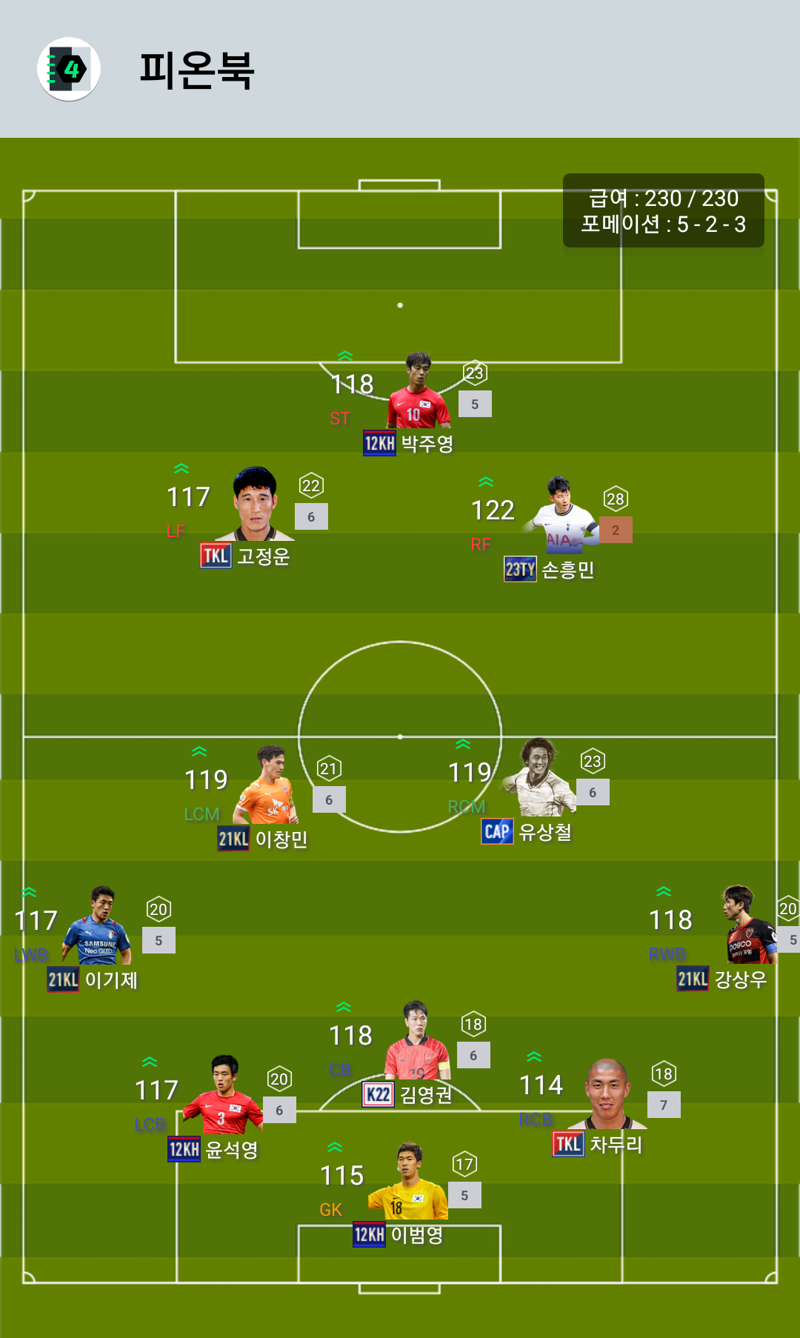 Fc 온라인 인벤 한국 Vs 첼뮌 성능은 역시 한국인가여 Fc 온라인 인벤 자유게시판