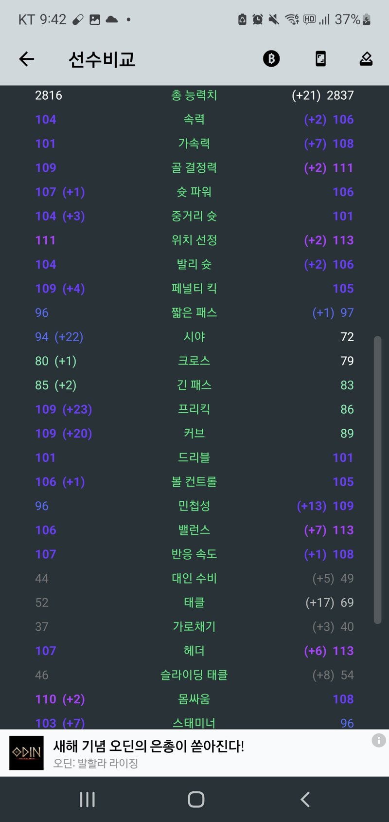 Fc 온라인 인벤 트레제게는 재평가해봤자아닐가 Fc 온라인 인벤 자유게시판