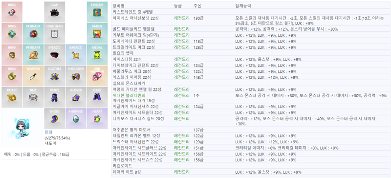 메이플스토리 인벤 보조이탈뜬기념 해방전스펙기록 메이플스토리 인벤 리부트 게시판