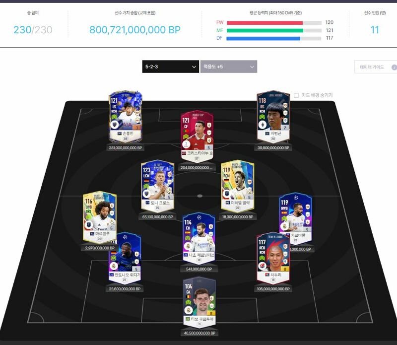 Fc 온라인 인벤 ㅎㅂ 팀 평가 부탁드립니다 Fc 온라인 인벤 자유게시판