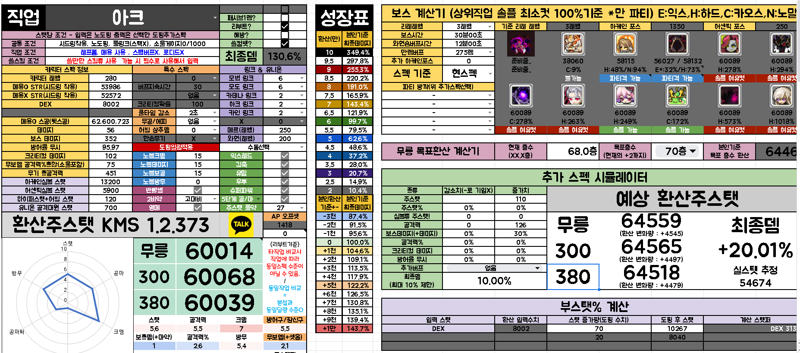메이플스토리 인벤 해방1주일전 마지막 스펙저장 및 환산 메이플스토리 인벤 리부트 게시판