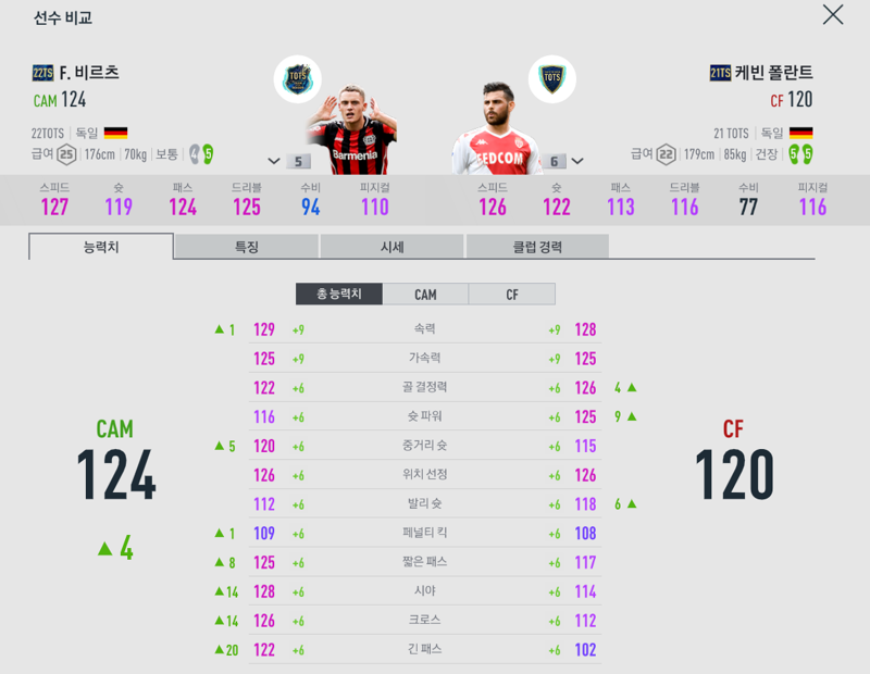 Fc 온라인 인벤 긴급형들 빨리 4500억 레버쿠젠 팀 평가좀악플가능 Fc 온라인 인벤 팀전술 평가 상담 게시판