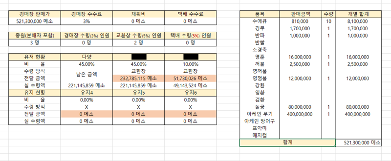 메이플스토리 인벤 보스 분배 엑셀 편하다 메이플스토리 인벤 자유게시판