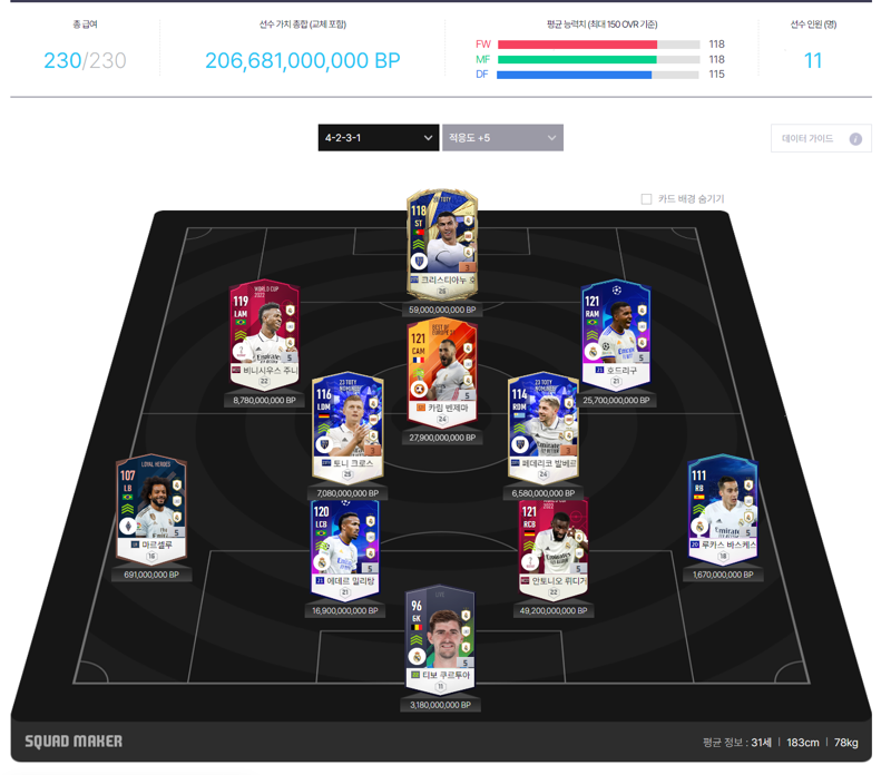Fc 온라인 인벤 올미페 레알 출격 가능 Fc 온라인 인벤 자유게시판