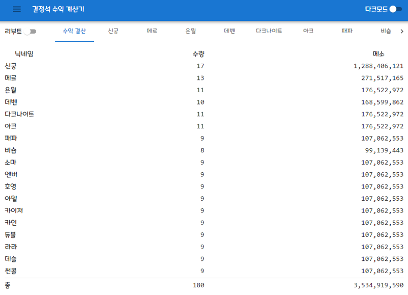 메이플스토리 인벤 주간보스 수익 메이플스토리 인벤 자유게시판
