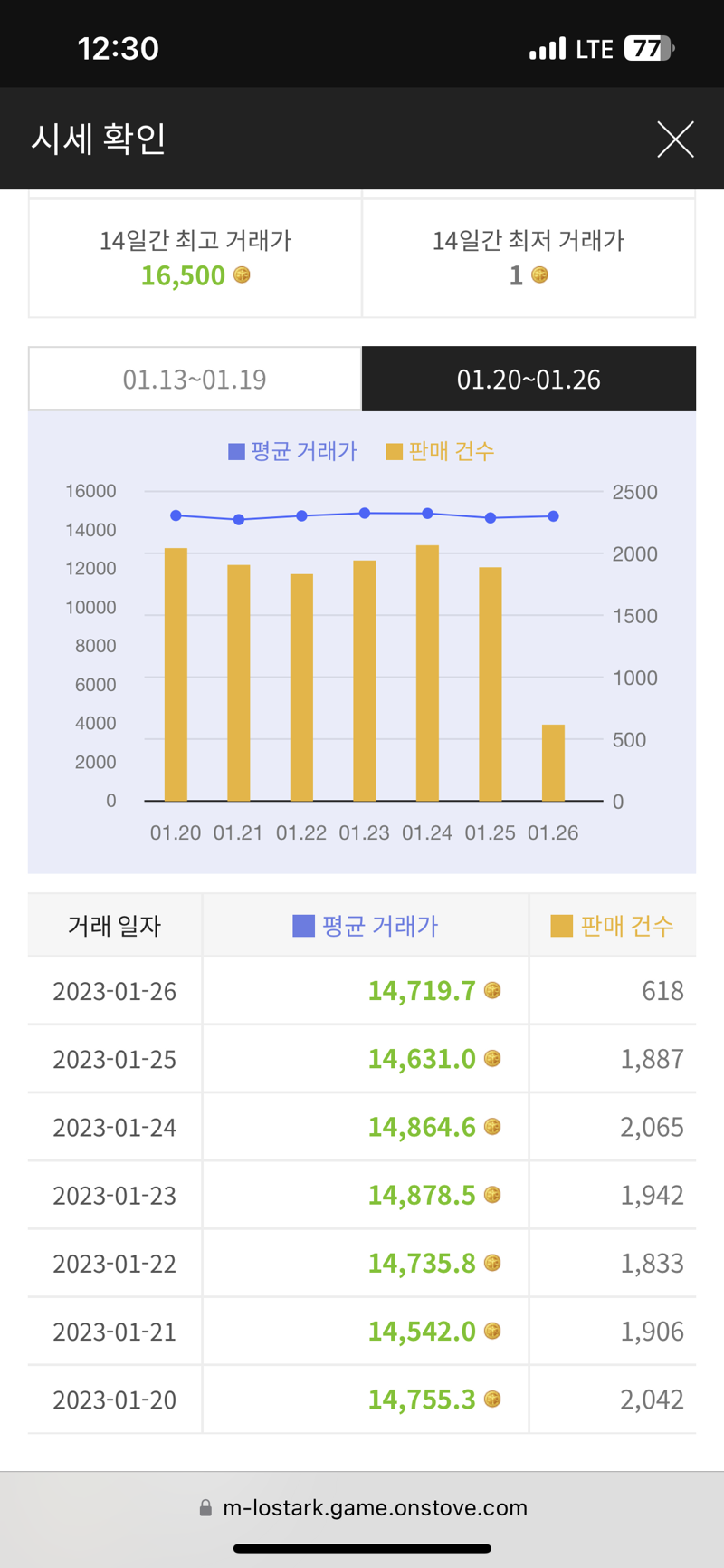로스트아크 인벤 원한 전각 가격 오를까요 로스트아크 인벤 질문과 답변 게시판